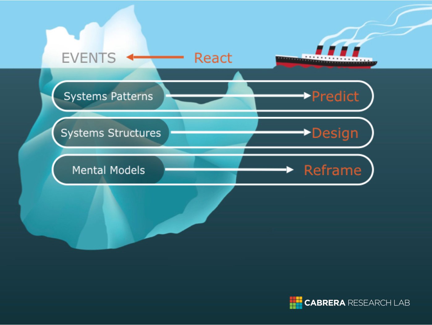 Iceberg Model In Systems Thinking – BKZPKO