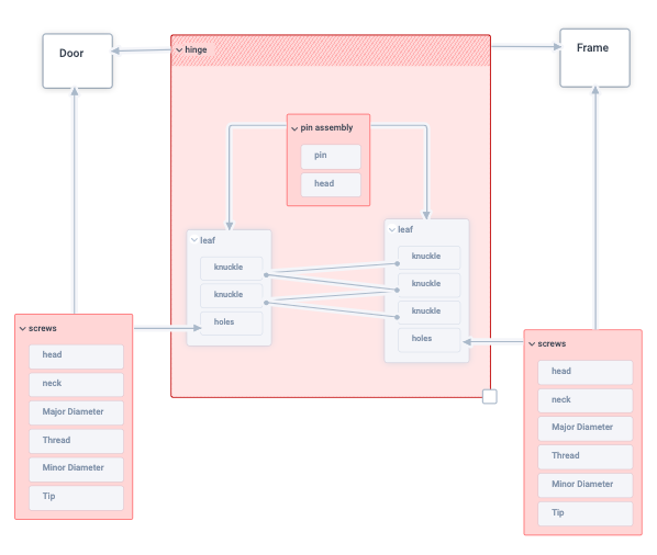 Synapses, Hinges, Embassies, and Supply Chains: The Power of RDS ...